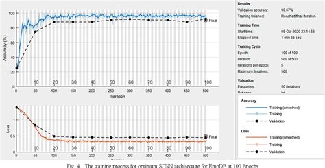 Figure 4 From Stride Based Convolutional Neural Network For Speech Emotion Recognition
