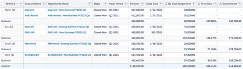 Tracking Attainment In Salesforce Reports With Row Level Formulas Part 1