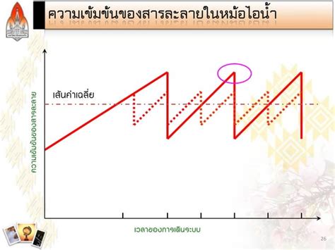 Steam And Condensate Loop Thai Pdf Steam And Condensate Loop Thai Pdf