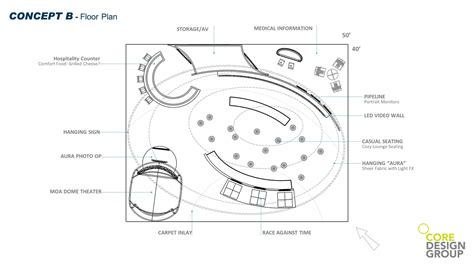 Bms Plans And Inspiration Core Design Group