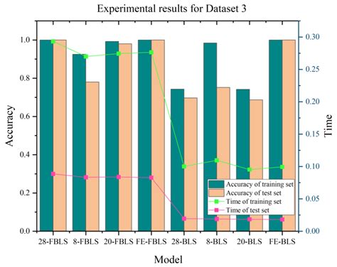 Fuzzy Broad Learning System Combined With Feature Engineering Based