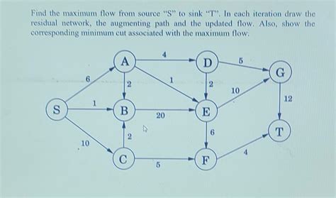 Find The Maximum Flow From Source S To Sink T Chegg