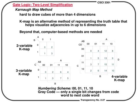 Ppt Chapter 2 Two Level Combinational Logic Contemporary Logic