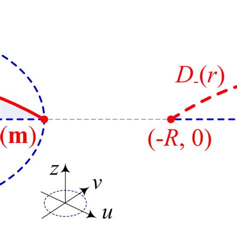 Radial Cubic Spline Interpolation For Nonlinear Distortion Download Scientific Diagram