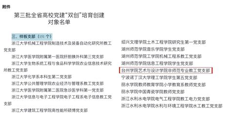 艺术与设计学院非师范专业教工党支部入选第三批全省高校样板支部创建对象 艺术与设计学院