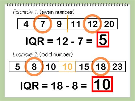 How To Calculate Interquartile Range Jadielgroflowers