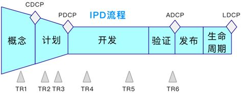 Ipd如果这么做，你的组织会越来越混乱！ 项目管理 禅道项目管理软件