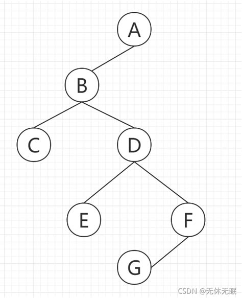 二叉树：构建二叉树和交换左右子树 Csdn博客