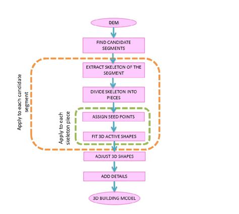 Workflow Of The 3d Building Model Generation Algorithm Download