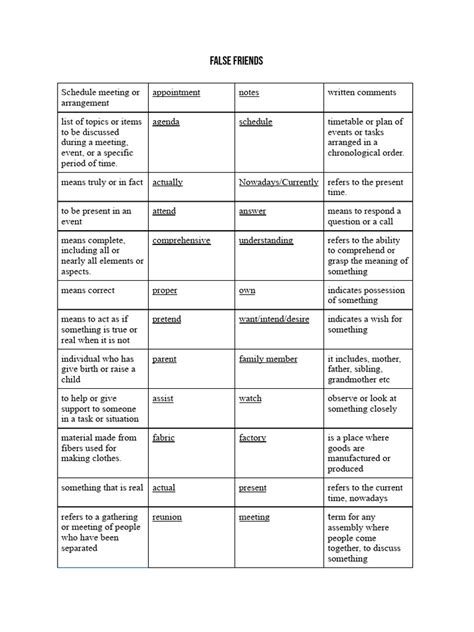 False Friends Pdf Human Feces Advertising