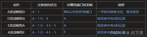 第三章 计算机网络原理 谢希仁（第八版） 习题答案计算机网络第八版的3 30 Csdn博客