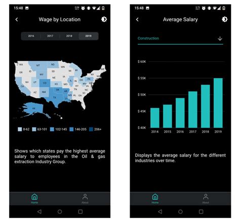 Powerful Charts In Mobile Apps Clearpeaks Blog