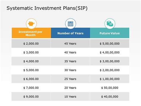 Systematic Investment Plan Table In Orange And Teal Presentation Template