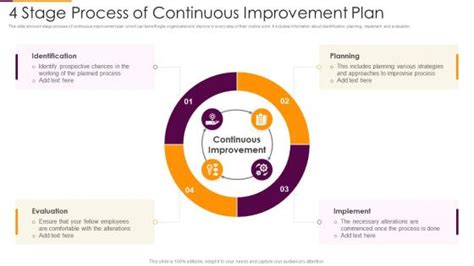 Continuous Improvement Process Overview Slide Team