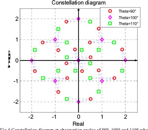 Figure 2 From Direction Dependent Antenna Modulation Using A Two Element Array Semantic Scholar