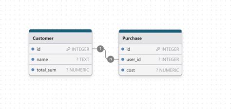 Database Databasemanagement Postgresql Sql Databaseadministration