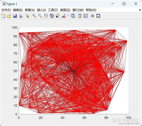 无线传感器网络 WSNs 智能路由协议一种实用的无线传感器网络解决方案Matlab代码实现 知乎