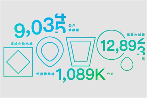 Rf100 喝水零廢｜refill 100 全民減塑運動