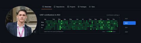 Nenad Milosavljevic On Linkedin Github Coding Developers 48 Comments