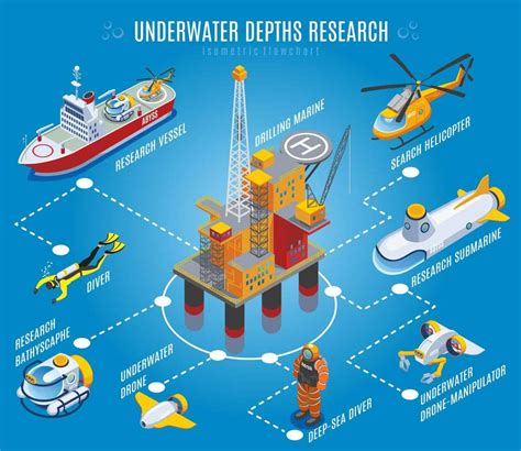 Delving Into The Unknown How Deep Can Underwater Robots Go Go Roboted