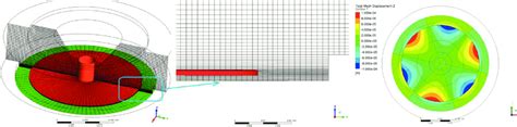 Basic Mesh For Cfd Calculations Of Rotor Stator Configuration As Shown