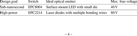 Proposed Sub Nanosecond And High Power Design Considerations For The Download Scientific