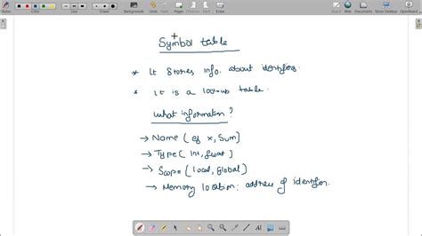 Lexical Analyzer With Symbol Table Compiler Design Gate Cse Ibps It Sbi It Youtube