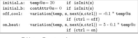 Table 54 From Modular Semantics For Model Oriented Design Semantic