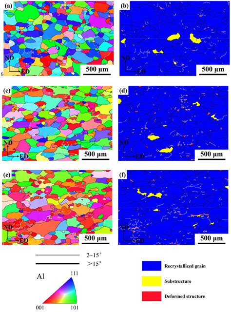 IPFs And Recrystallized Fraction Maps For Three Alloy Types A B