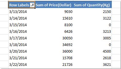 How To Hide Zero Value Rows In Pivot Table