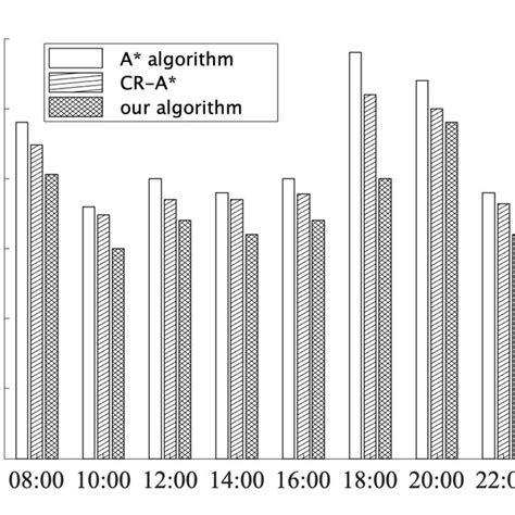 Comparison Of Lstm And Rnn Download Scientific Diagram