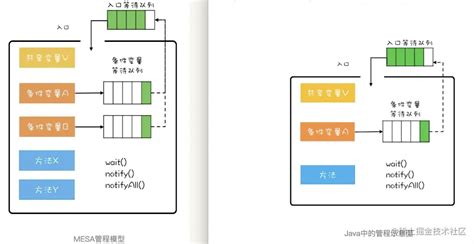 Java版管程Synchronized 腾讯云开发者社区 腾讯云