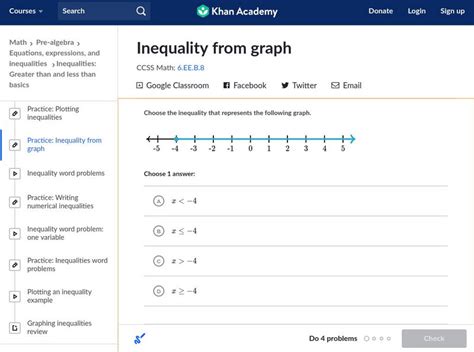 Khan Academy Inequality From Graph Unknown Type For 6th 7th Grade Lesson Planet