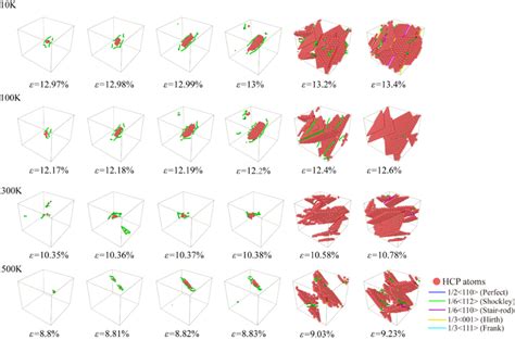 Atomic Configuration Snapshots Of The Systems Under Different
