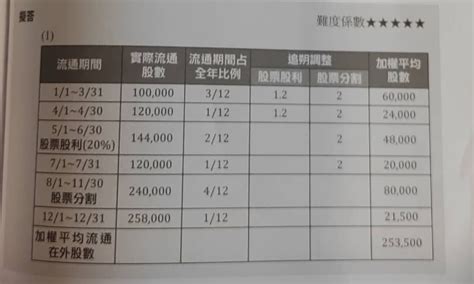 請益 會計題目 會計板 Dcard