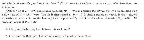 Solved Solve By Hand Using The Psychrometric Chart Indicate Chegg