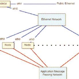 Connection Of Ethernet Interfaces Download Scientific Diagram