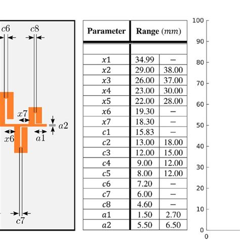 The Structural Parameters Of The Log Periodic Folded Dipole Array