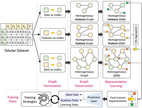 Github Roytsai27awesome Gnn4tdl Graph Neural Networks For Tabular