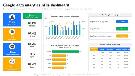 Google Data Analytics Powerpoint Ppt Template Bundles PPT Template