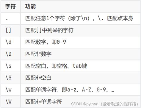 Python 正则表达式与递归python 正则递归 Csdn博客