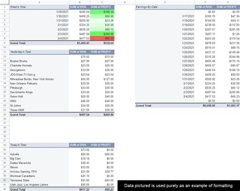 Format Beautify And Clean Up Spreadsheets By Michaeltechdesk Fiverr