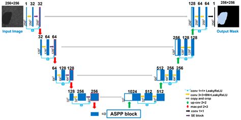 Automatic Supraglacial Lake Extraction In Greenland Using Sentinel 1 Sar Images And Attention