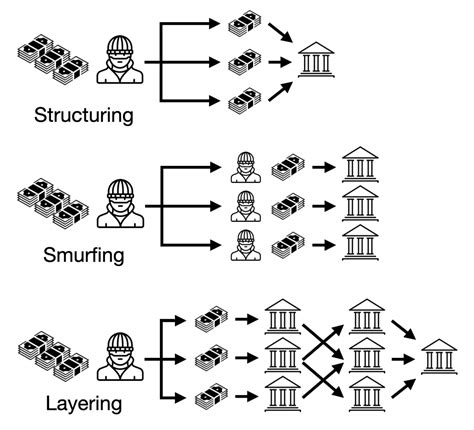 uncovering financial crime using aml graph databases