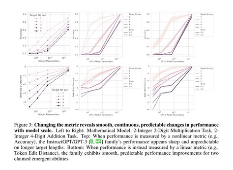 Are Emergent Abilities Of Large Language Models A Mirage — Ai Safety 東京