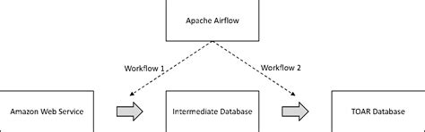 5 toar near realtime data processing — toar data processing technical guide 2 0 0 documentation