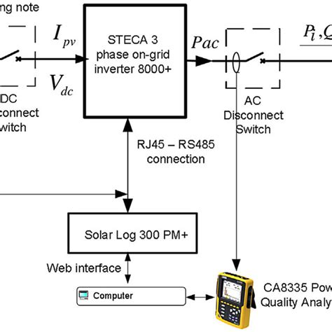 Pv Module Specifications At Standard Test Conditions Stc Download Table
