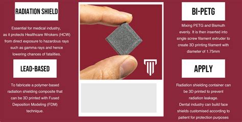 Radiation Shield Prototypes For Humanity