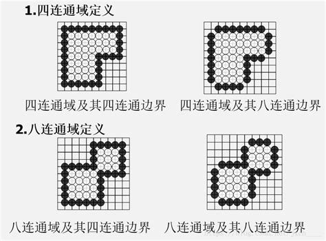 区域填充算法 Csdn博客