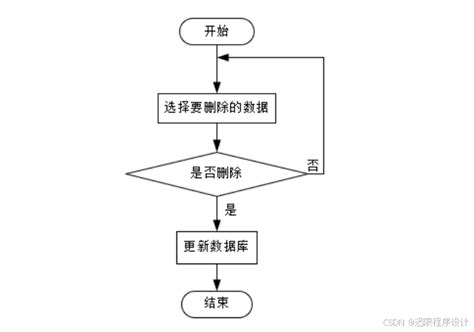 计算机毕业设计ssm基于ssm的路驰汽车美容系统 基于ssm框架的汽车美容管理系统 使用ssm技术的汽车美容服务平台 csdn博客